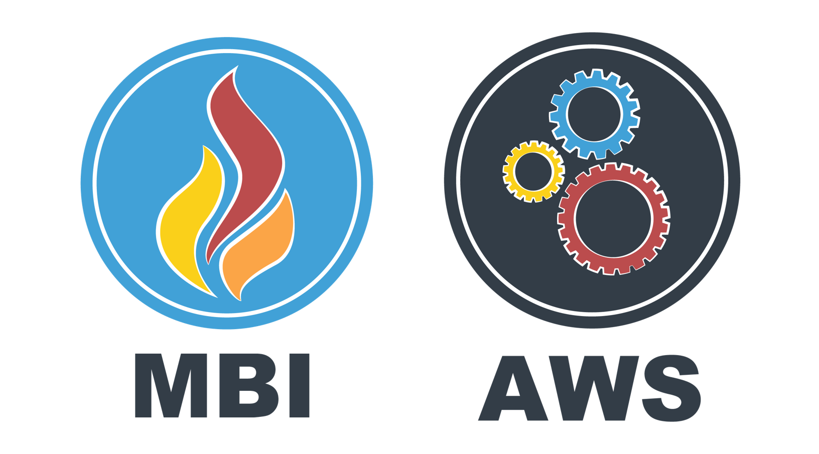 Individual Report - Maslach Burnout Toolkit for General Use